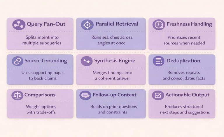 AI Mode: What Is It & How To Use Google's AI Search